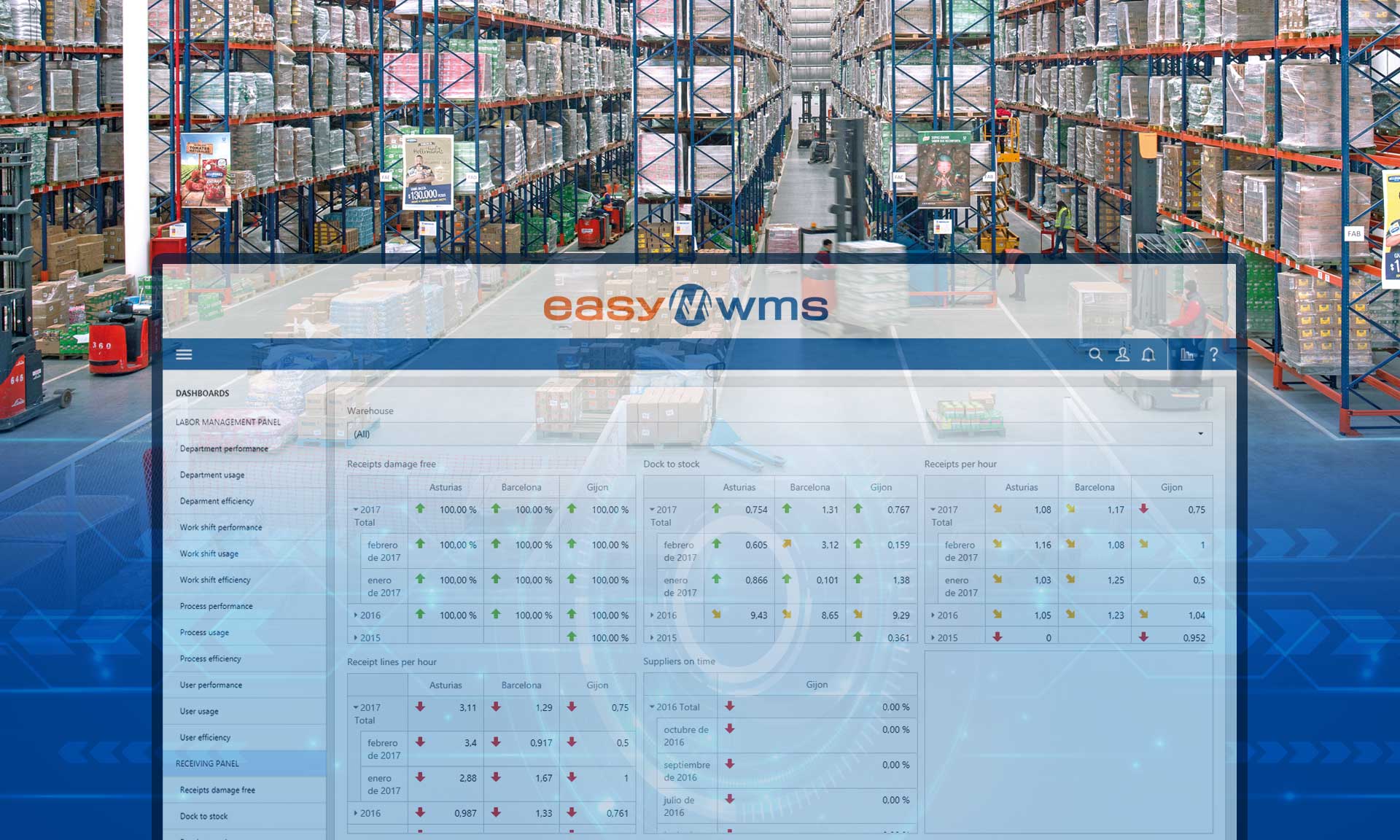 Cuáles son los KPI para el jefe de bodega - Mecalux.com.co