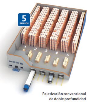 Cuál es el sistema idóneo para almacenar estibas - Mecalux.com.co