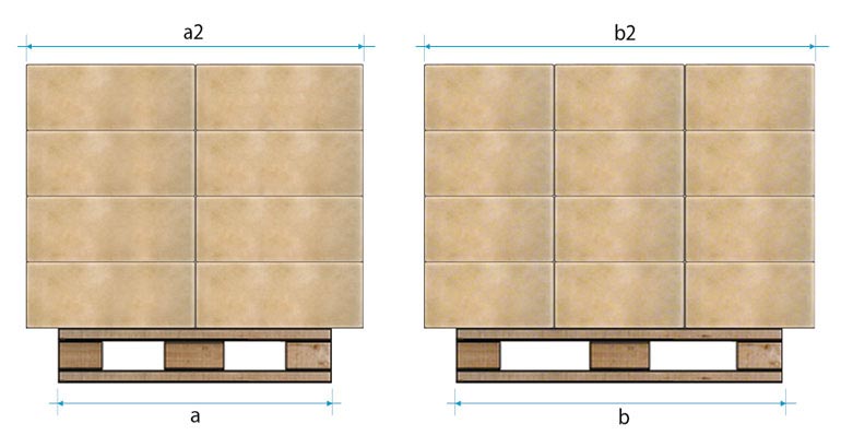Cómo cargar una estiba correctamente - Mecalux.com.co