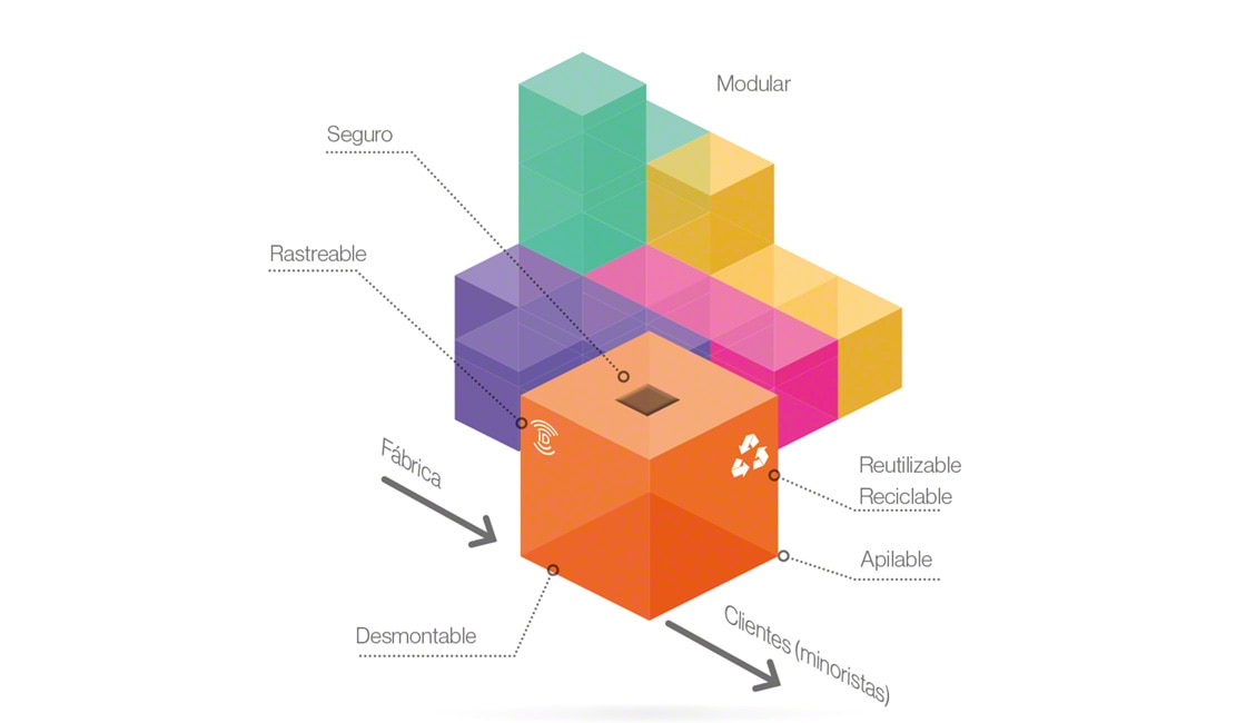 Internet Física: reorganizar la logística mundial - Mecalux.com.co